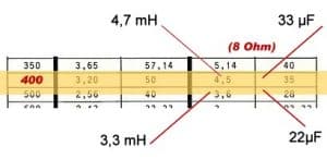 Frequenzweichen: Funktion, Aufbau & selber bauen!